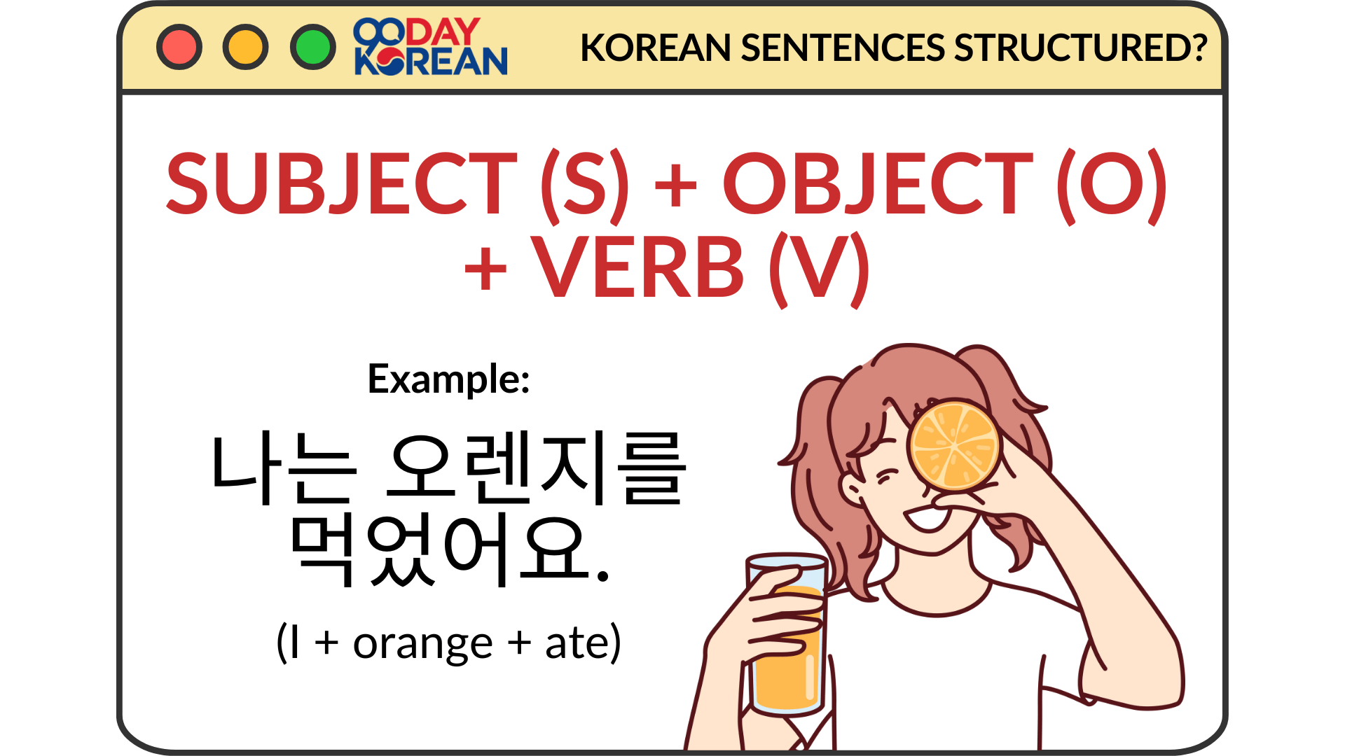 Korean Grammar - A Beginner's Guide