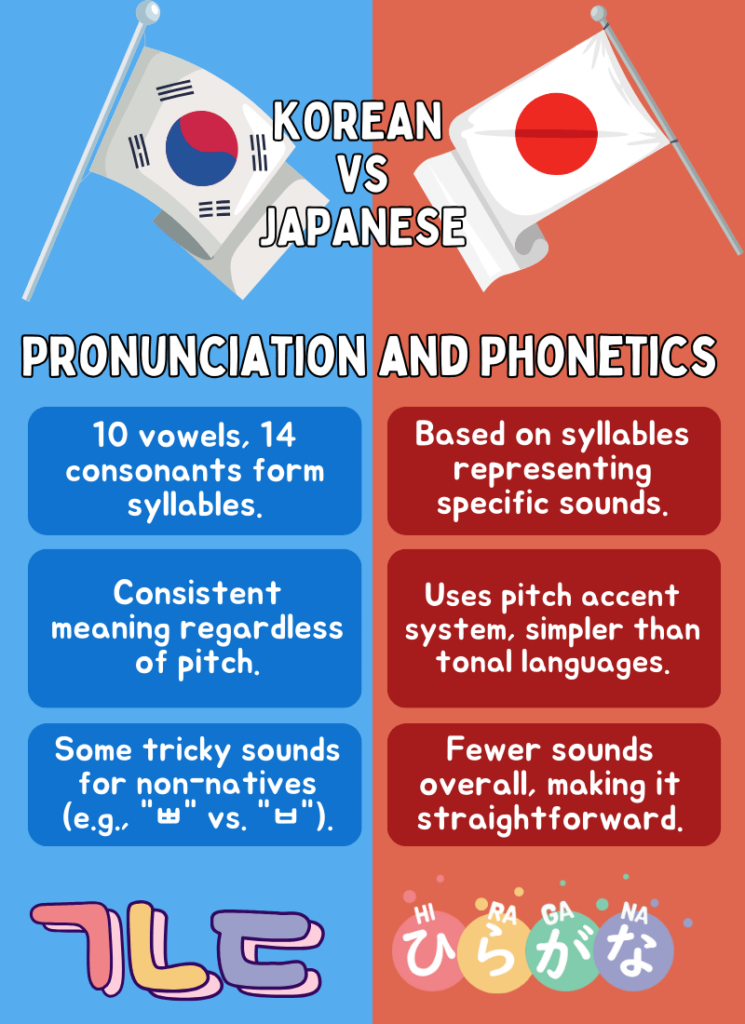 Korean vs. Japanese: Which Language is Easier to Learn for Beginners?