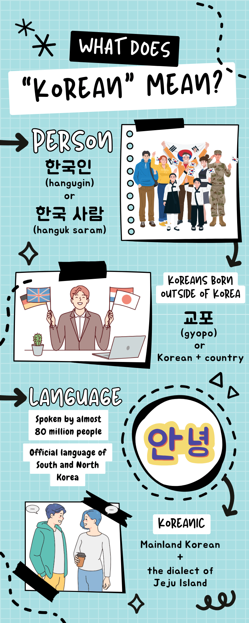 Korean Language – History, Origins, Dialects, and How Korean Grammar Works