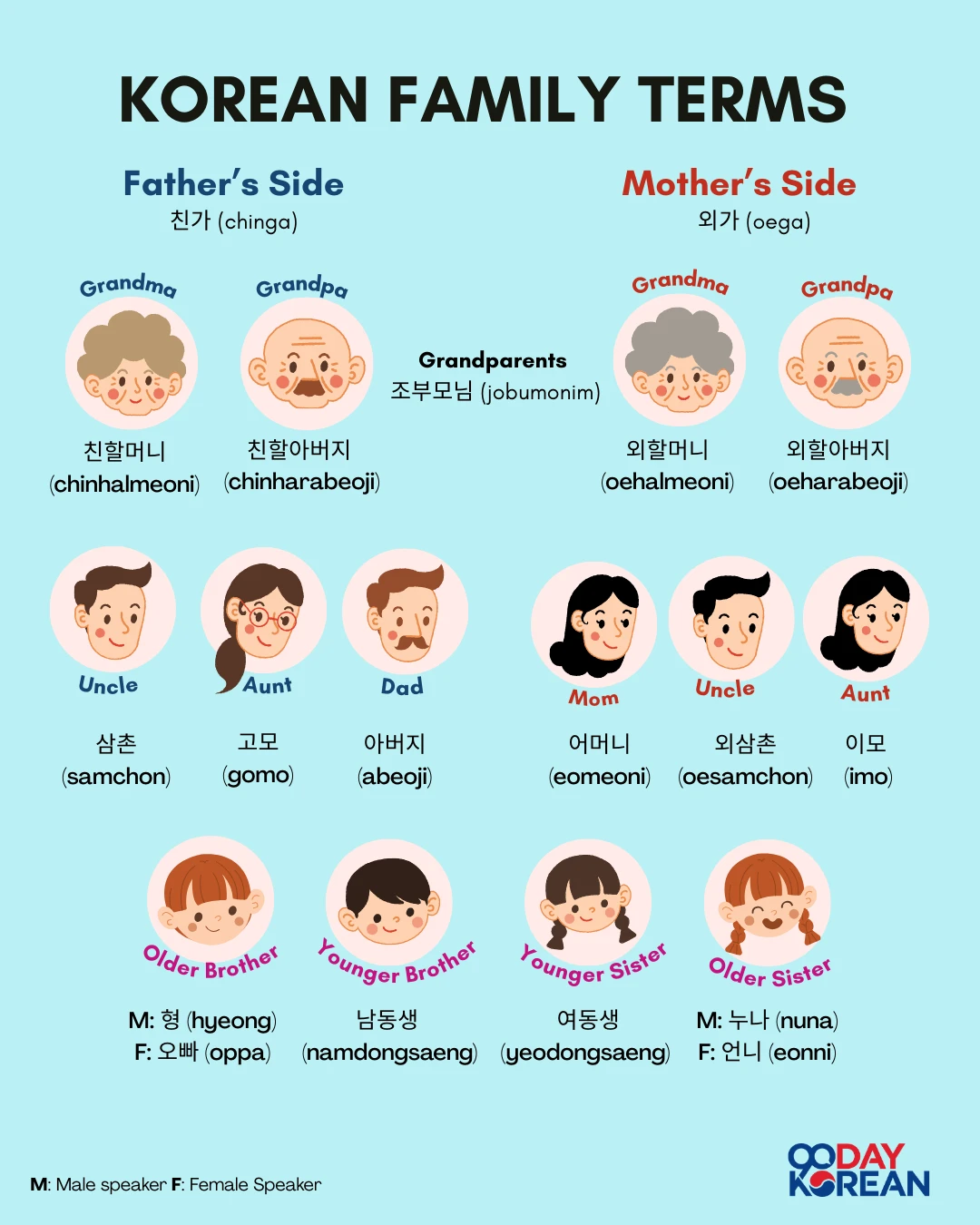 Korean Family Terms: Who Calls Who What (Siblings, Parents & More)