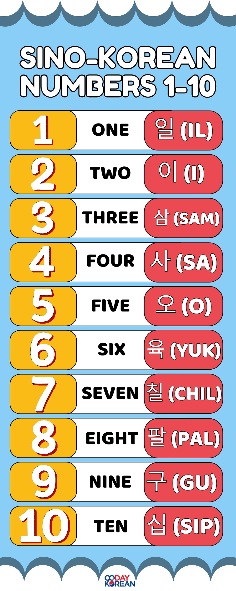 Korean Numbers 1-10 - Easy Ways to Start Counting