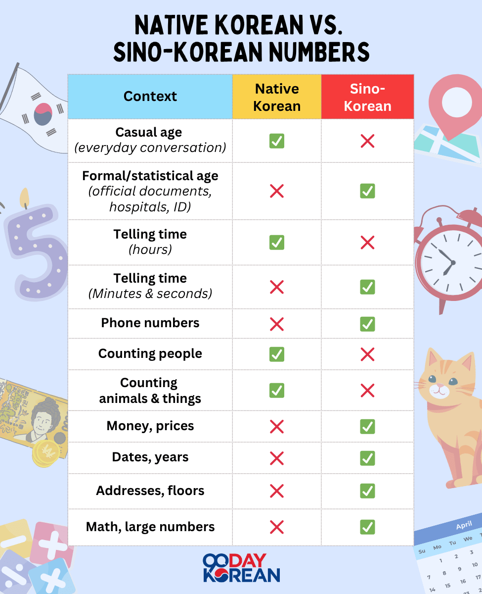 Sino-Korean Numbers - A Comprehensive Guide for Beginners