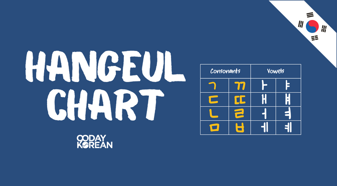 Hangeul Chart - A Beginner's Guide to the Korean Alphabet