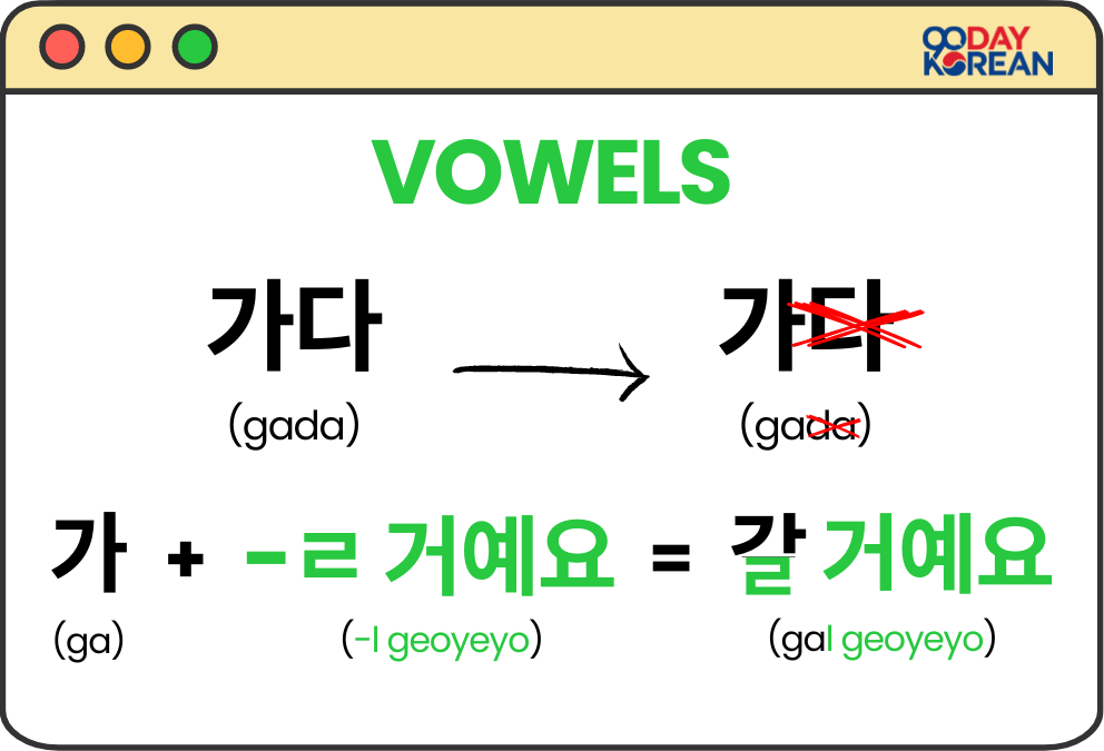 Korean Future Tense - How to Conjugate for Upcoming Events