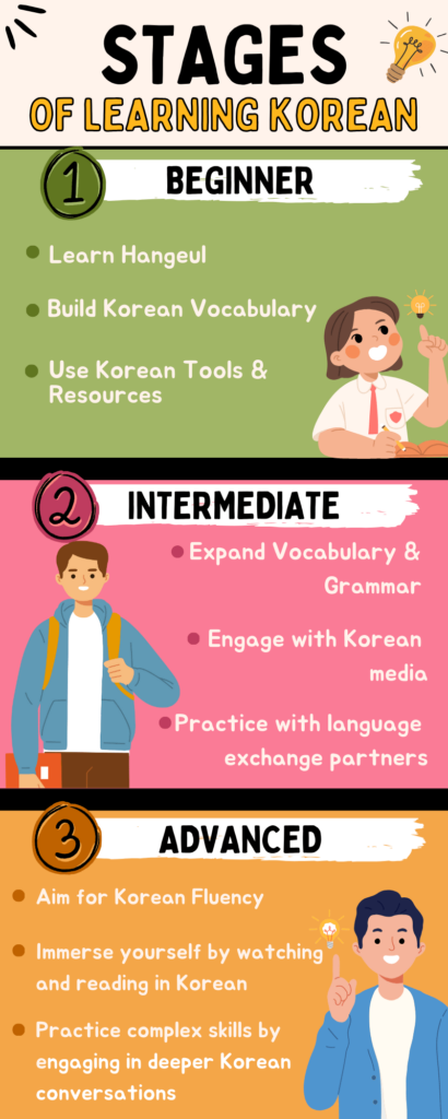 How Long Does it Take to Learn Korean for English Speakers?