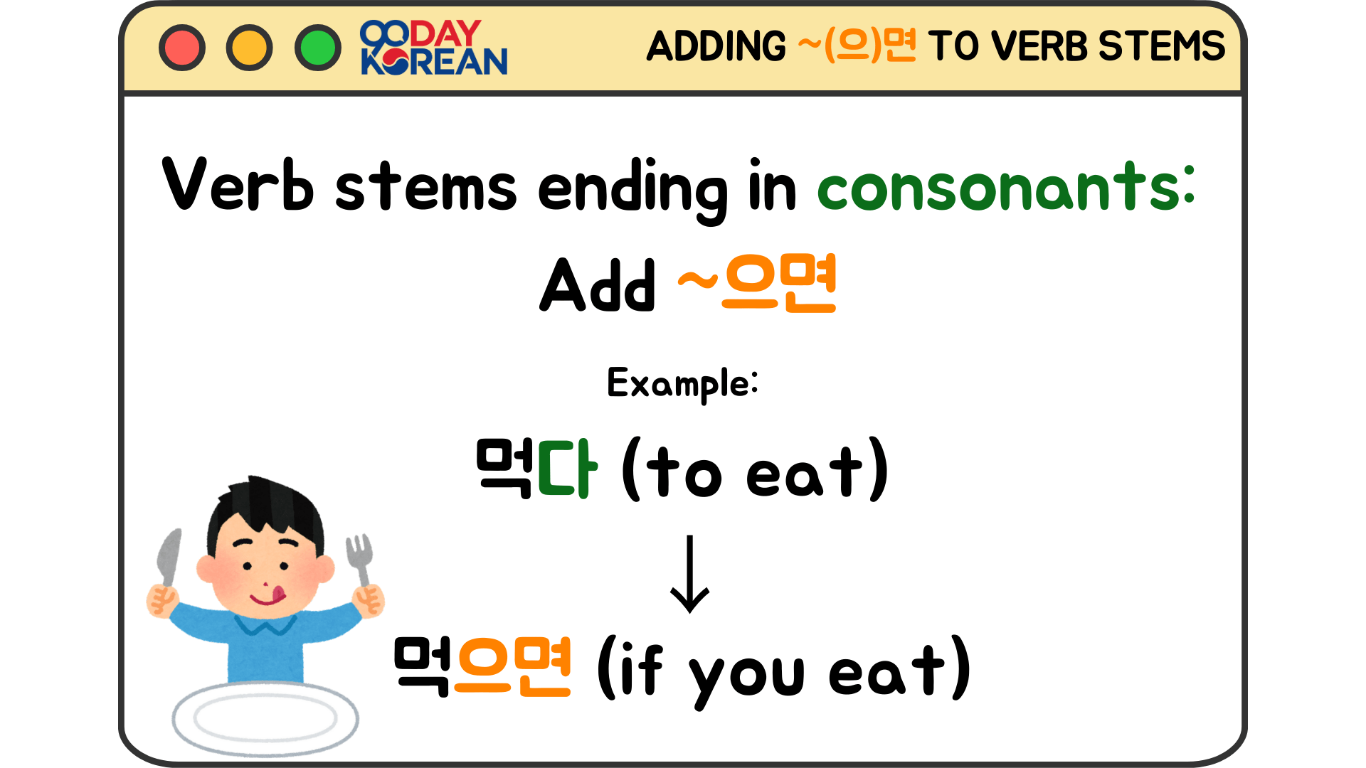 면 Grammar - Guide to Conditional Sentences in Korean