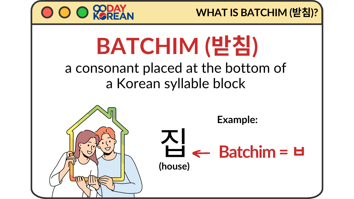 Batchim (받침) - Your Full Guide on Korean Final Consonants