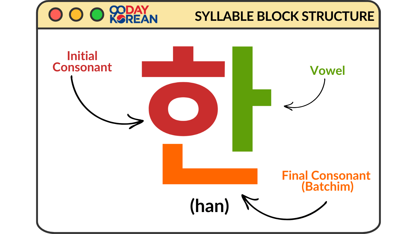 Batchim (받침) - Your Full Guide on Korean Final Consonants