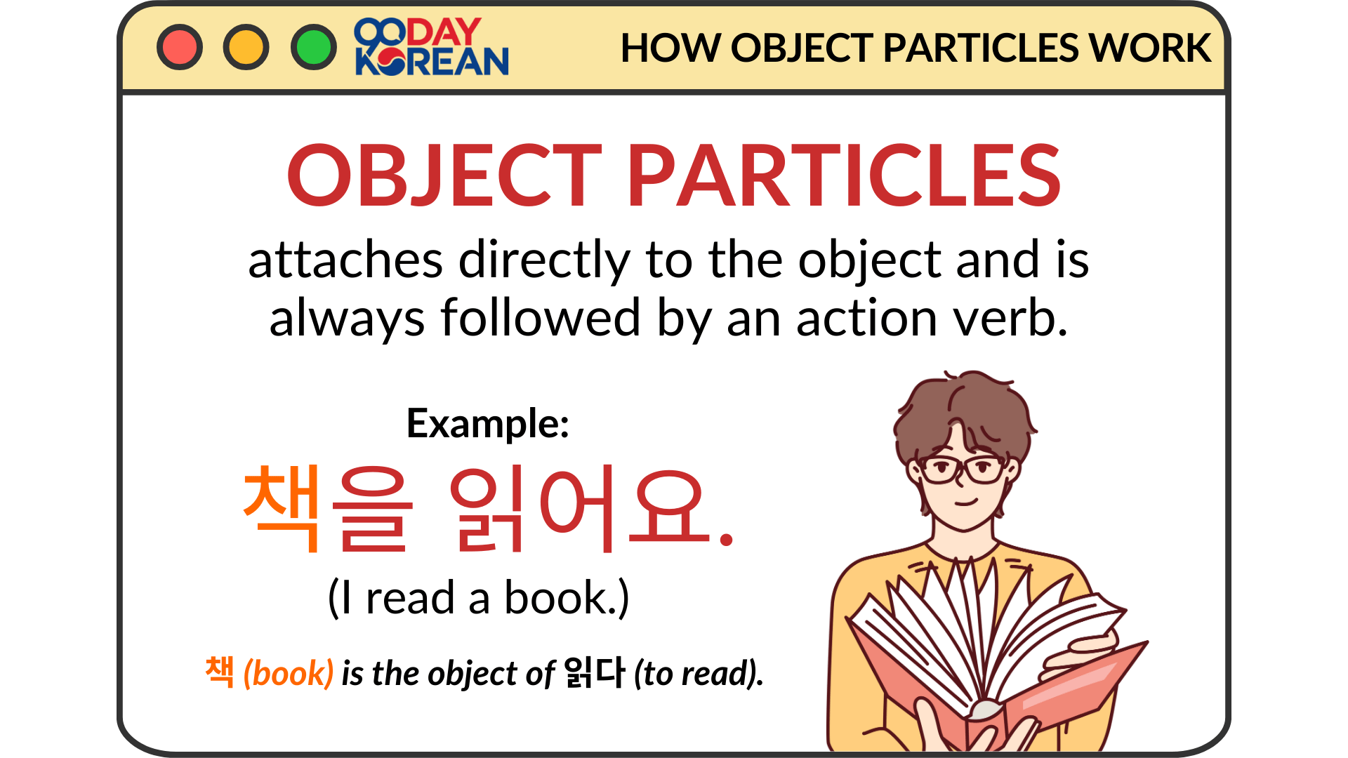 을/를 Grammar - Essential Guide to Korean Object Particles