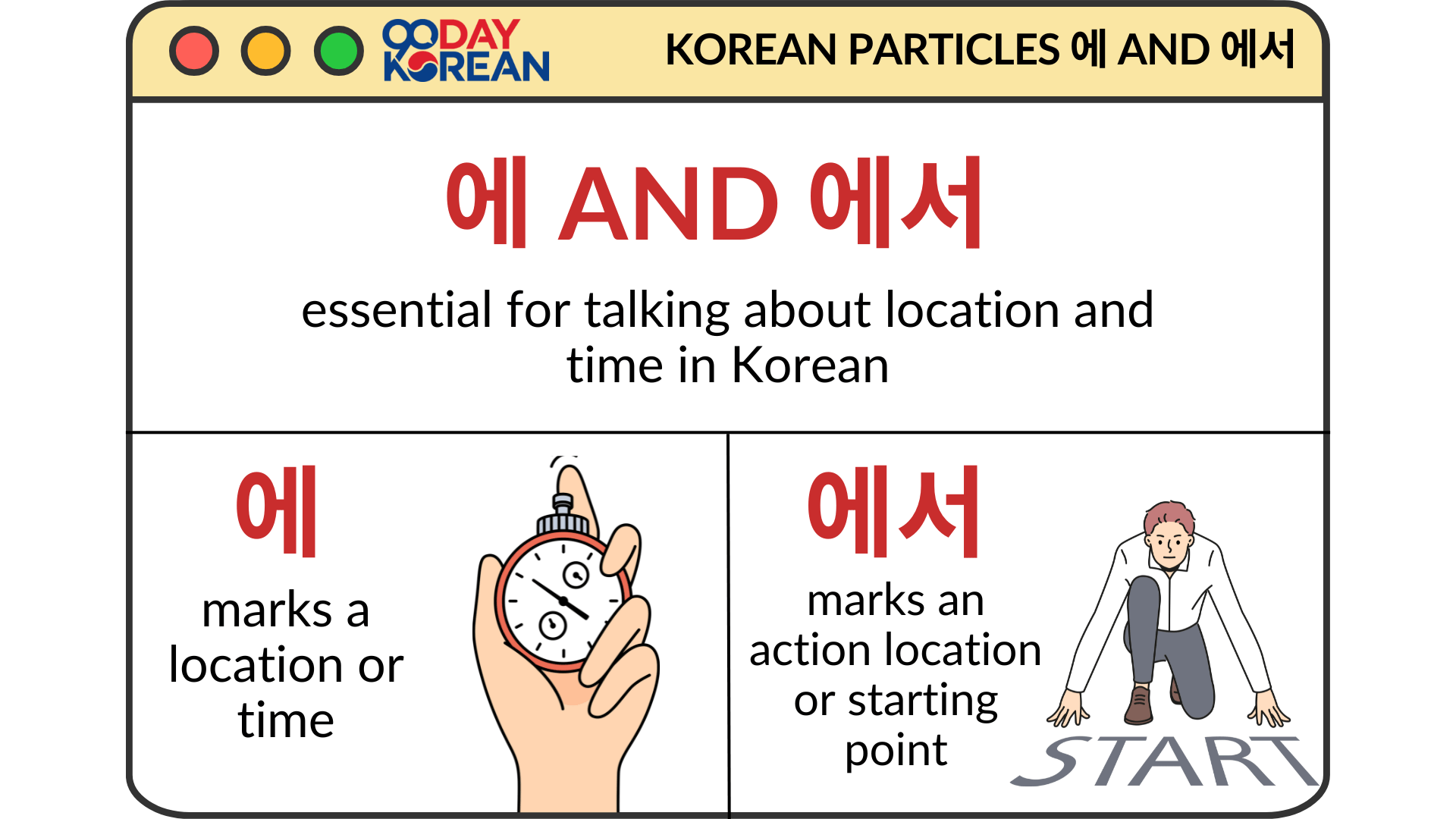 에/에서 Grammar - Mastering Korean Location Particles